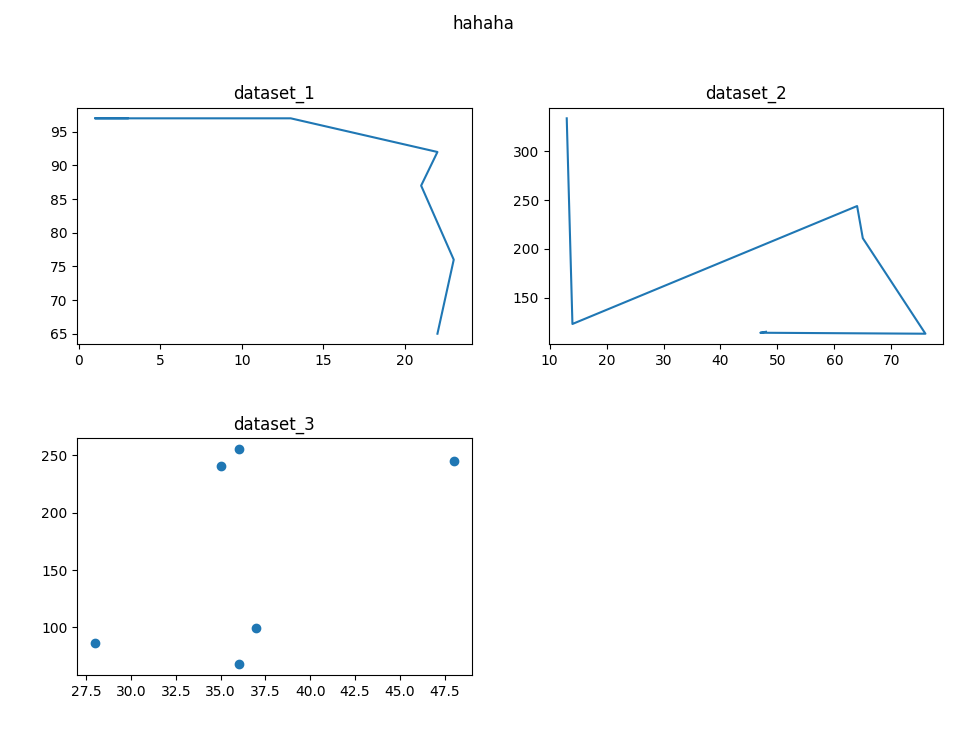 Pandas—绘图入门（上）python Pandas怎么画图 Csdn博客