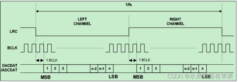 15-硬件设计-IIS的硬件电路设计_i2s电路设计-CSDN博客