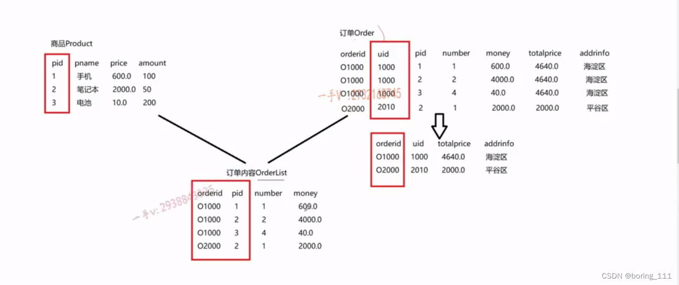 Mysql学习(数据类型,完整性约束,表的设计原则) Csdn博客