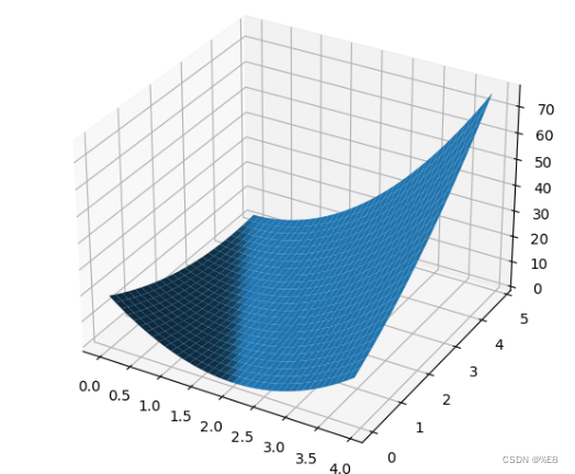 pytorch笔记-绘制线性模型loss的3D图_pytorch loss画图-CSDN博客