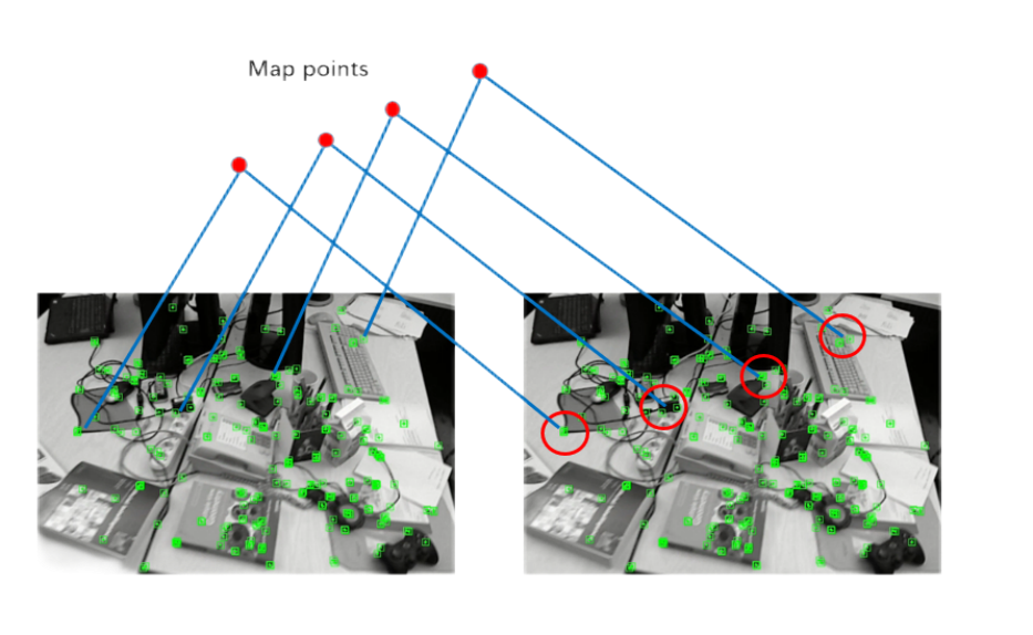 ORB-SLAM2源码阅读（三）——跟踪线程_orbslam2 跟踪线程-CSDN博客