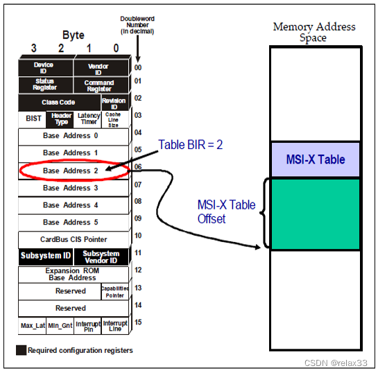 PCIe中断_pcie中断方法和系统与流程-CSDN博客
