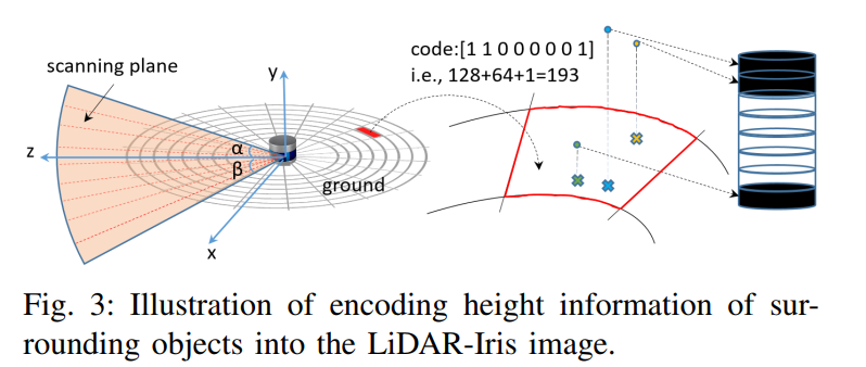 【论文笔记】LiDAR Iris for Loop-Closure Detection-CSDN博客