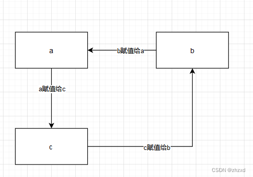 C语言基础 使用自定义函数，交换两个变量的值c语言通过函数改变变量的值 Csdn博客