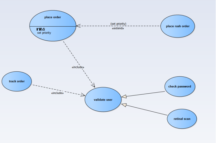 EA enterprise architect 画用例图_如何用ea画用例图-CSDN博客