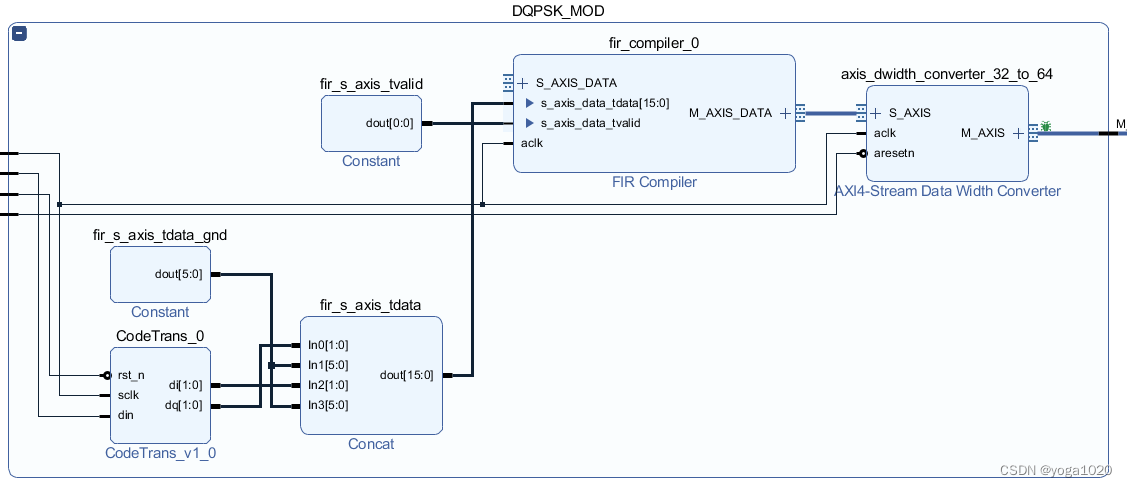 DQPSK调制-CSDN博客