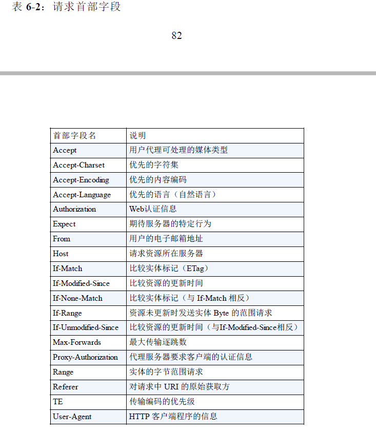 请求头的key值_请求头searchkey-CSDN博客