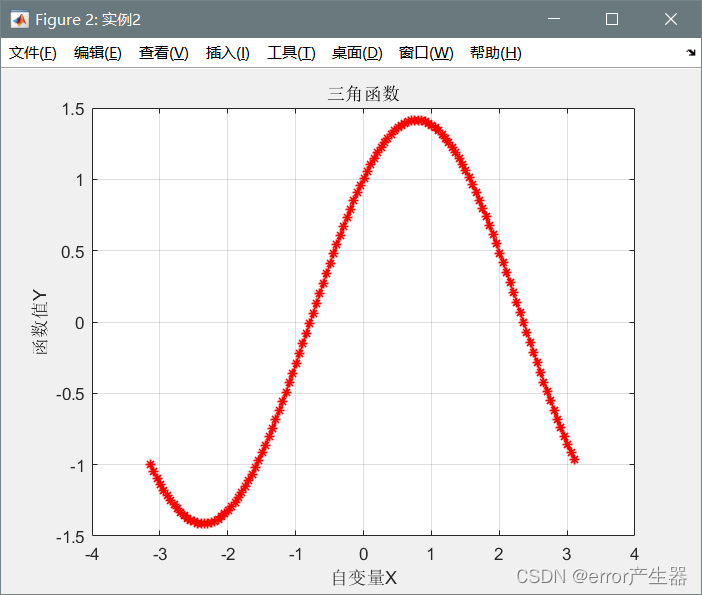 Matlab使用实例代码注释 图形应用举例（1 8）matlab案例代码 Csdn博客