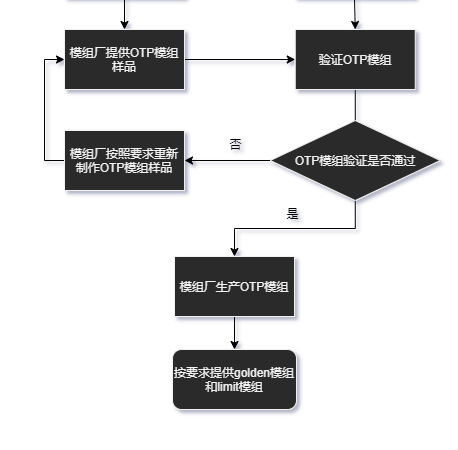 关于摄像头模组中OTP配置概述_otp烧录的信息包括-CSDN博客