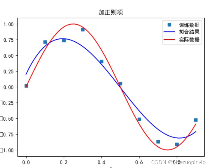 基于python实现多项式拟合正弦函数python拟合正弦函数 Csdn博客