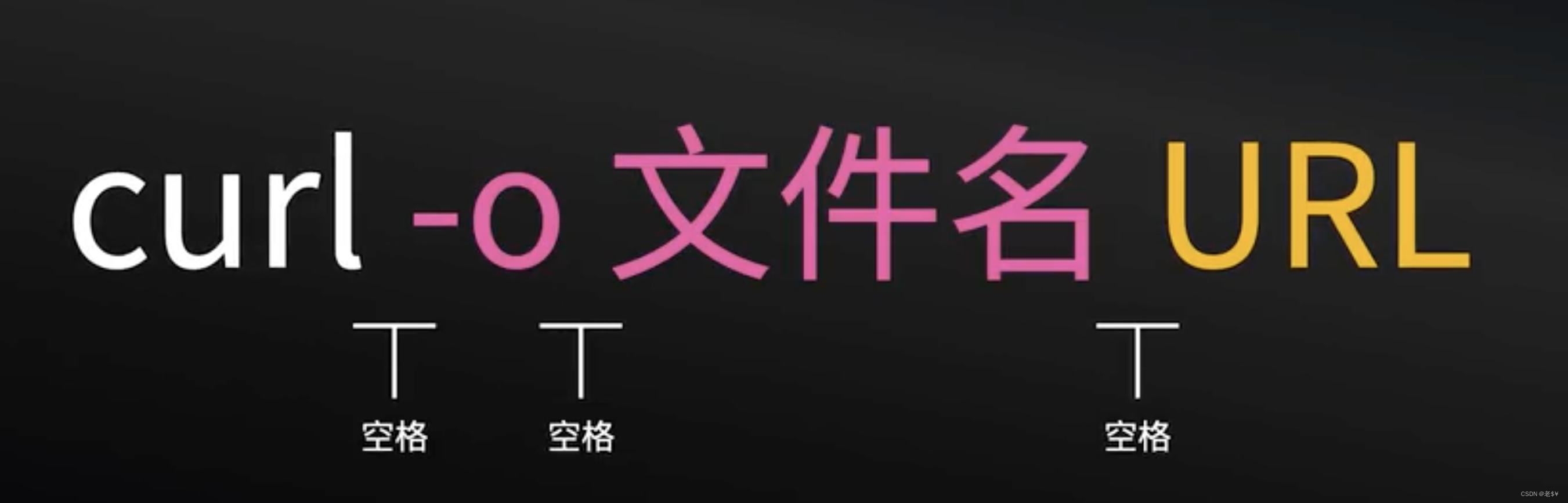 强大的接口测试命令行工具——curl_curl在线测试工具-CSDN博客