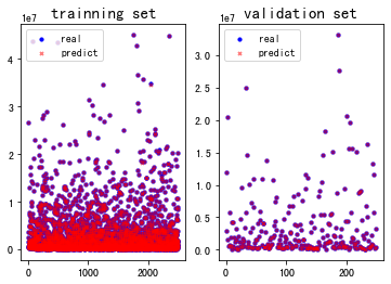 CS229 吴恩达机器学习 习题答案 problem sets 01 （代码题目部分，欢迎各位前辈指教）_cs229课后作业-CSDN博客