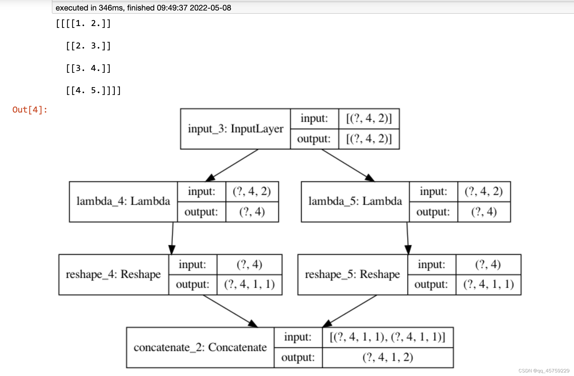 tf.keras和keras画图_keras 绘制网络图-CSDN博客