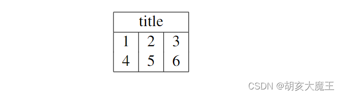 【Overleaf】Latex表格基本方法的使用_overleaf表格-CSDN博客