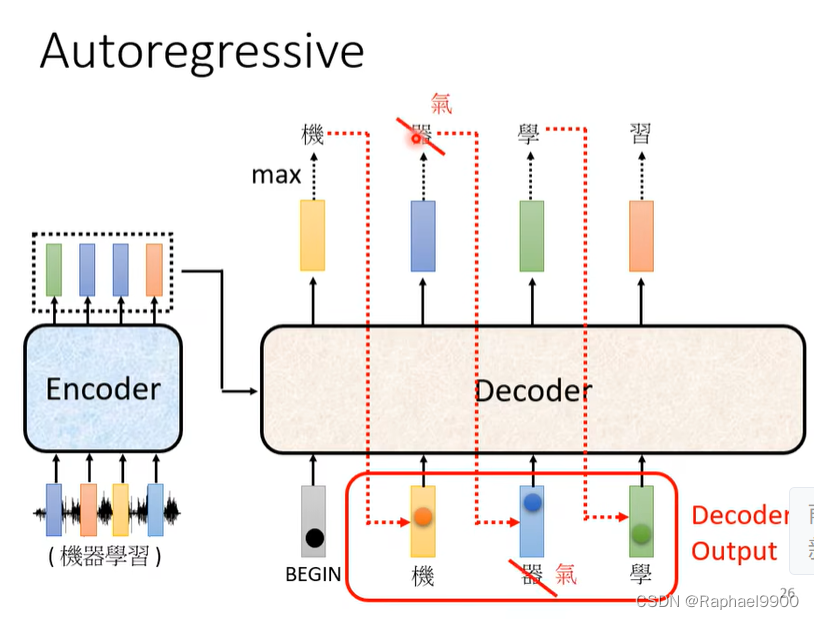 【学习】Batch Normalization、seq2seq——transformer_seq batch-CSDN博客