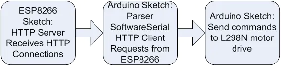 ESP8266 + L298N驱动电机 +手机控制_l298n和8266-CSDN博客