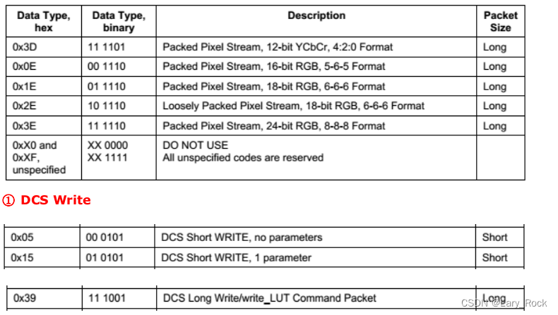 LCD mipi指令解析-CSDN博客