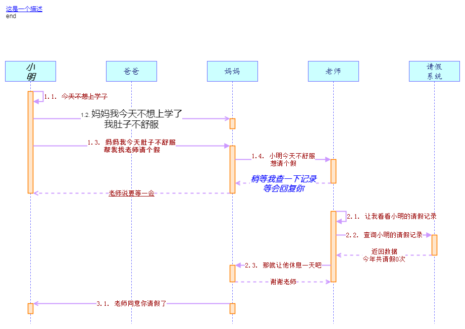 根据文本自动生成UML时序图(draw.io格式)_drawio 时序图-CSDN博客