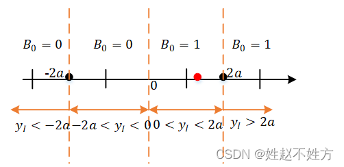 LLR解调原理-CSDN博客