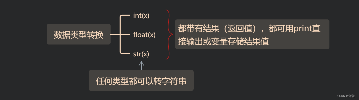 Python学习记录day1 学习简单概念：注释，常量和变量，数据，标识符和命名规范 问题：对statement Seems To Have No Effect 警告理解模糊 Csdn博客