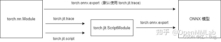 Pytorch模型部署：torch Onnx Ncnntorchonnx Csdn博客 