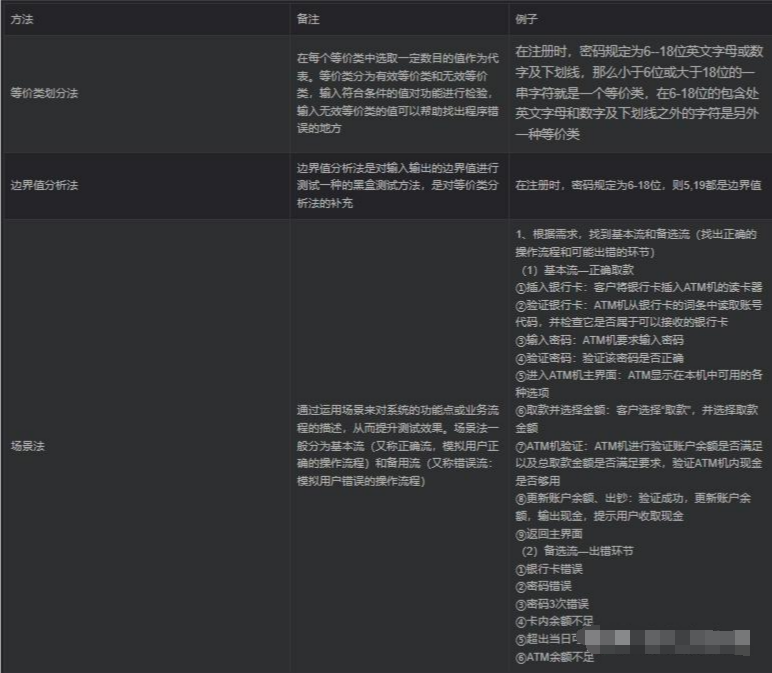 测试用例和测试报告还不会写怎么办?测试用例及测试结果 Csdn博客