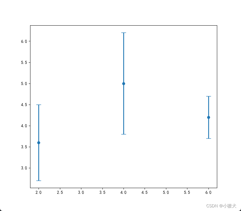 Python Matplotlib库：统计图补充_plt.hexbin-CSDN博客