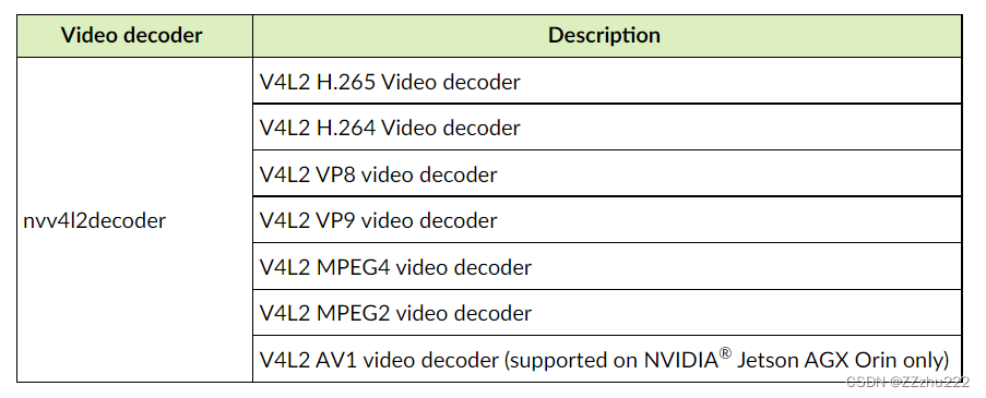 Jetson_jetson 开启 nvdec-CSDN博客