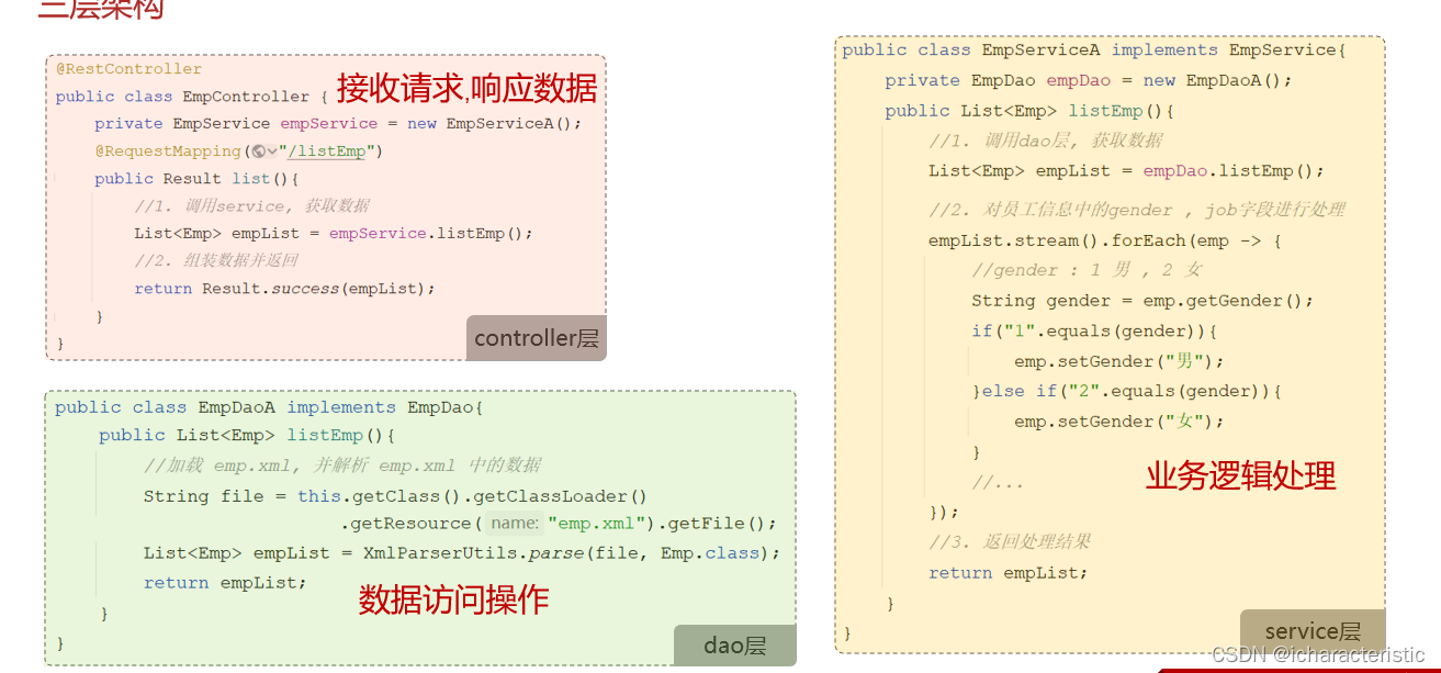 Java Web开发请求响应与分层解耦（day5）黑马web Day5 请求响应案例 Csdn博客