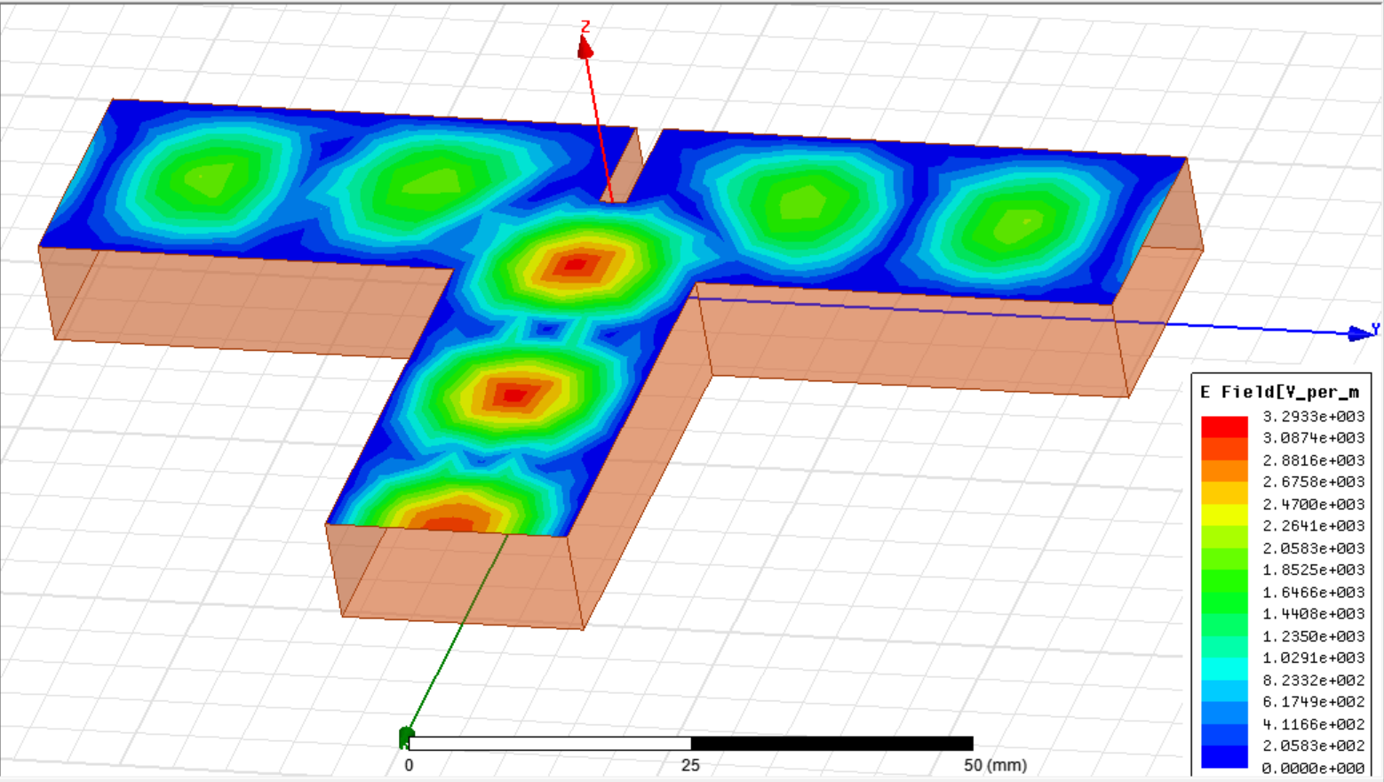 T型波导的仿真（HFSS）_hfss波导仿真-CSDN博客