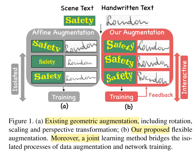 TIA（Text Image Augmentation） + LtA（Learn to Augmentation）：文本图像扩增工具 + 学习 ...