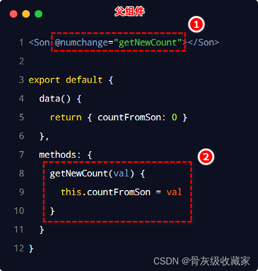 Vue组件的生命周期and 数据共享avue作为一个组件插入另外一个组件中a的生命周期函数还能用吗 Csdn博客 2331