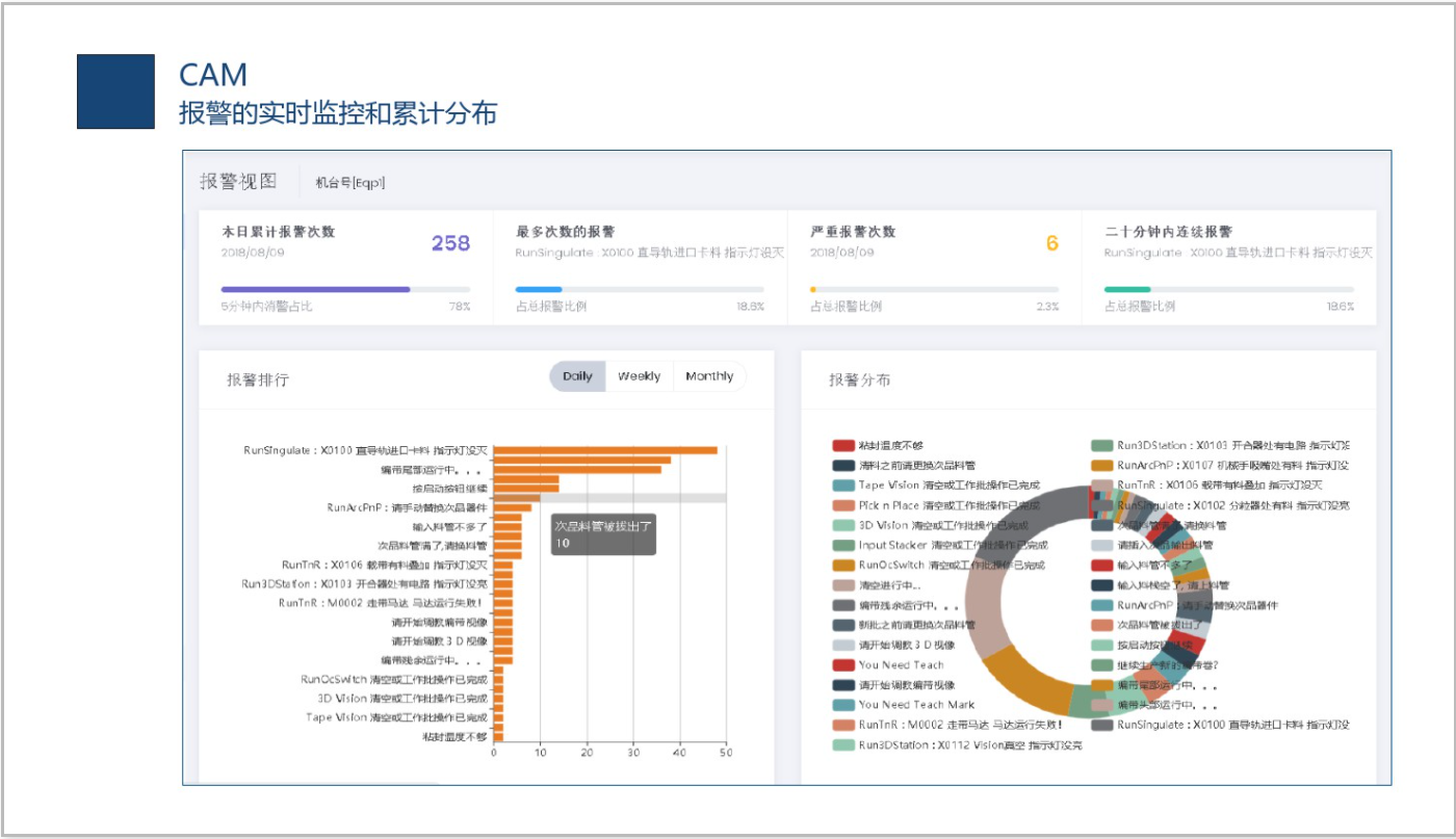 EAP设备自动化系统基本功能与概念_eap系统-CSDN博客