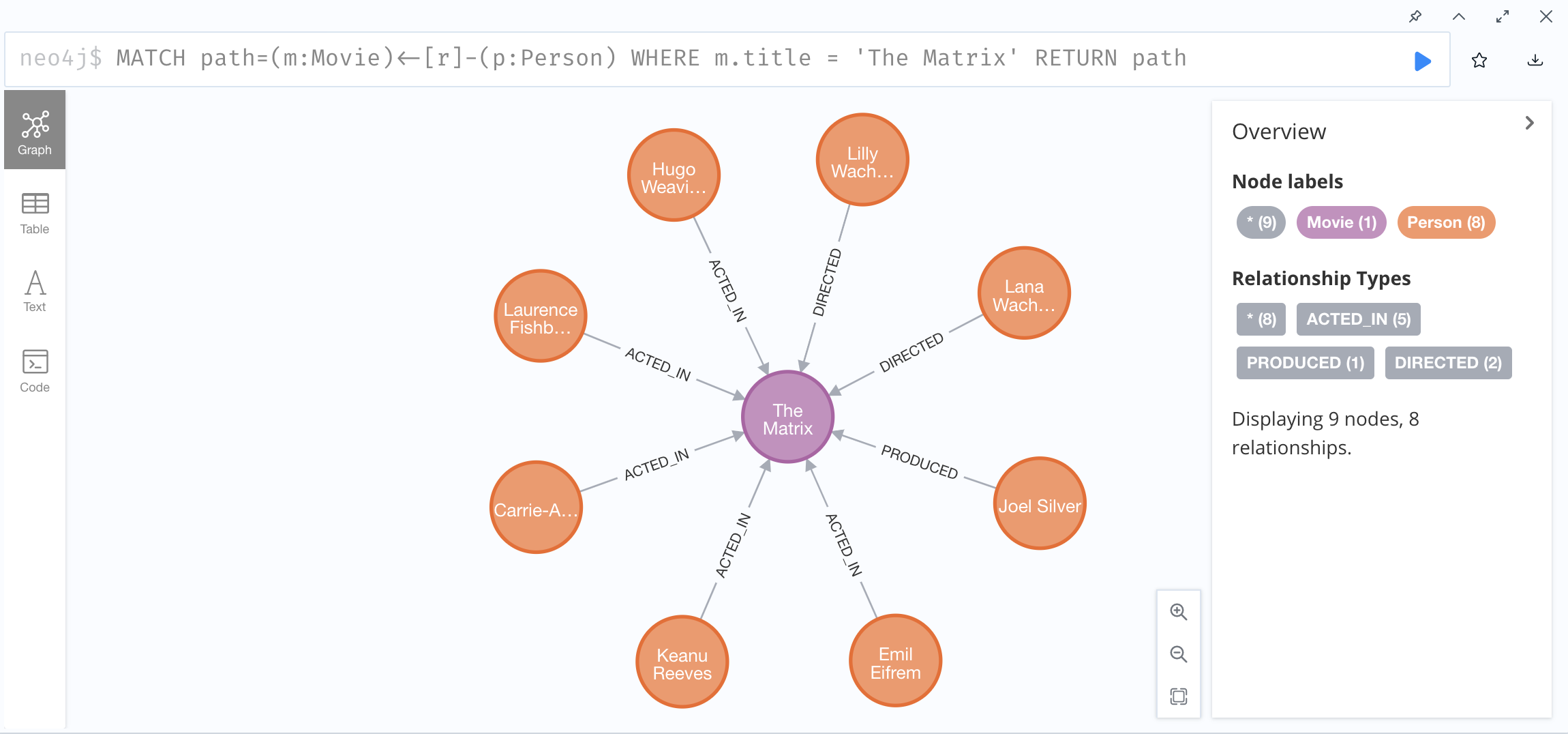 使用 Apache ECharts 可视化 Neo4j 图数据_neo4j echarts-CSDN博客