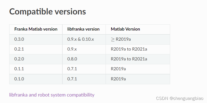 Franka matlab、Ubuntu18.04/Matlab R2022b 示例运行_ubuntu安装matlab2022b-CSDN博客