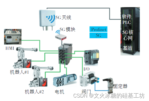 [深入研究4G/5G/6G专题-37]: URLLC-8-《3GPP URLLC相关协议、规范、技术原理深度解读》-2-网络架构、时延分析与 ...