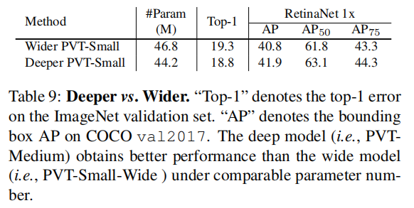 PVT论文精读:Pyramid Vision Transformer: A Versatile Backbone for Dense ...
