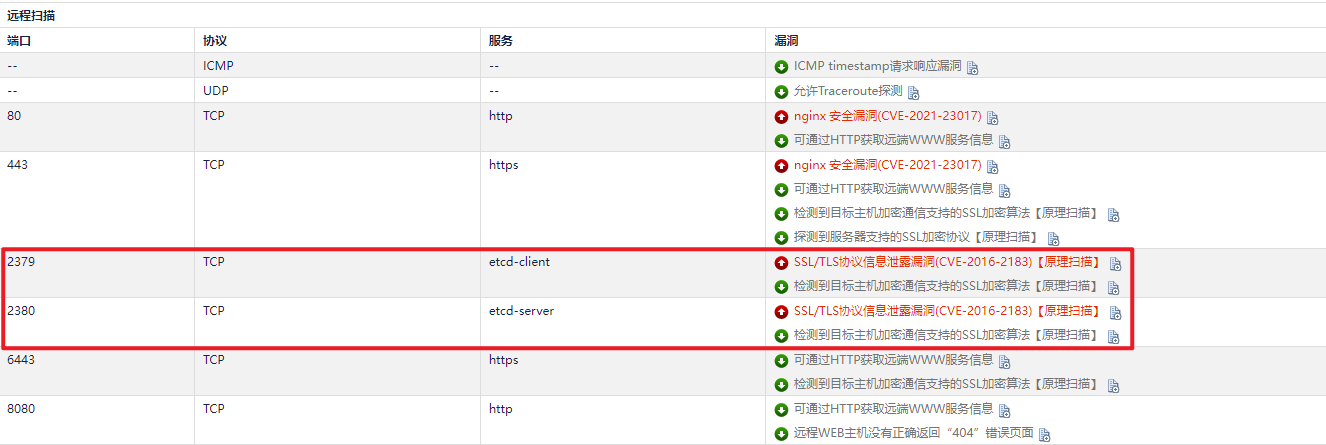 Rancher v2.4.5 SSL/TLS协议信息泄露漏洞(CVE-2016-2183)【原理扫描】_ssl 安全漏洞(cve-2016-6329)-CSDN博客