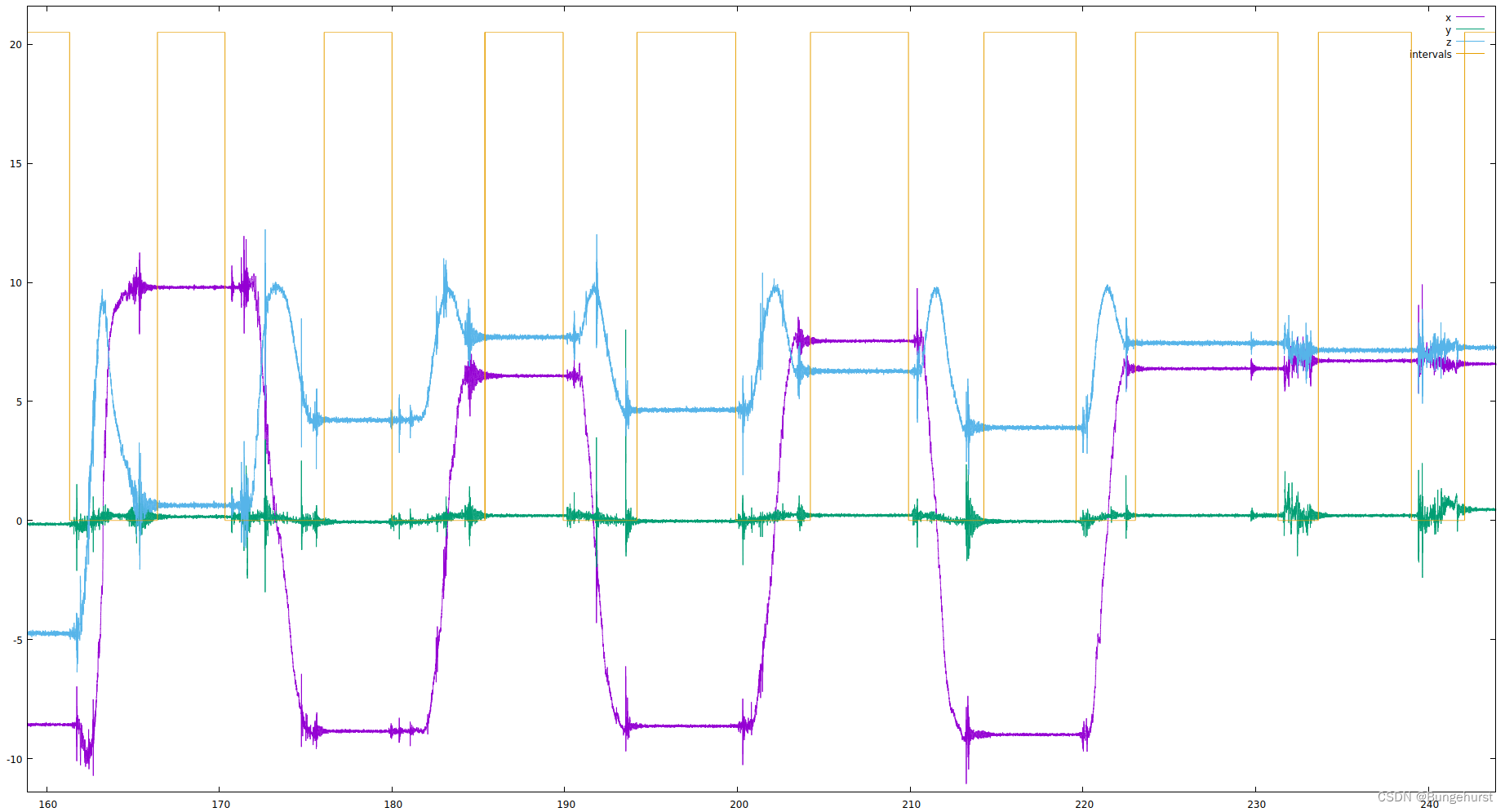 『imu_tk』工具标定IMU的基本原理_imu标定原理详解-CSDN博客