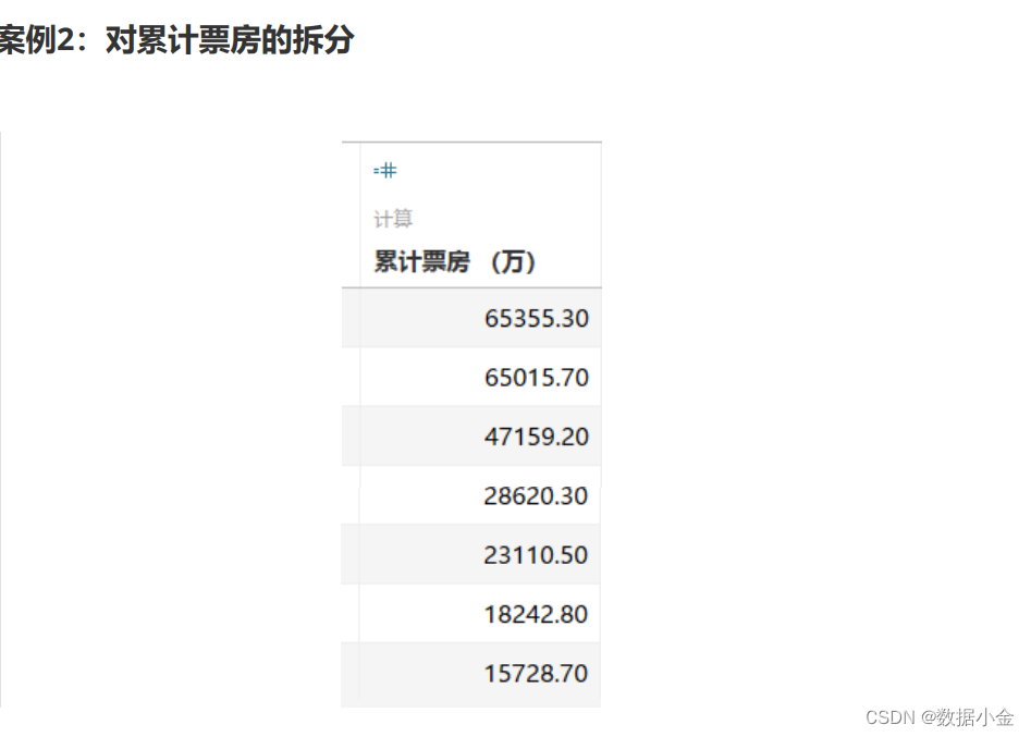 数据科学之数据可视化——tableau可视化数据预处理tableau数据预处理方式 Csdn博客