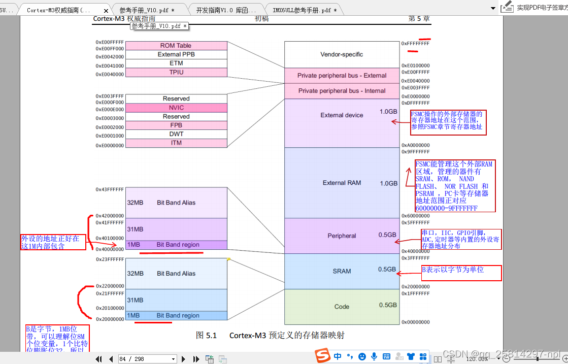 ARM中MMU和MMDC区别参考屏片外SRAM，及DDR内存本身地址从0-2G4G,为什么ARM规定起始80000000，如何映射以及引起的 ...