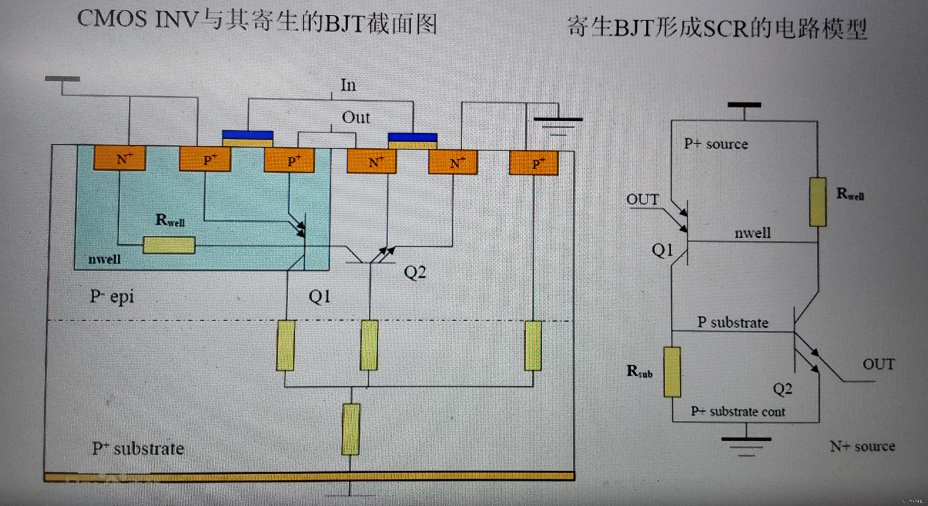 可靠性设计之闩锁效应-CSDN博客