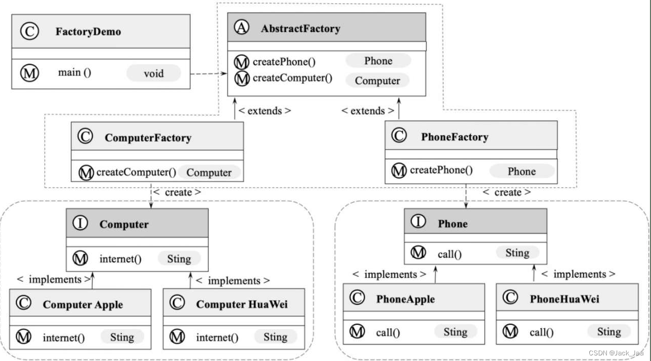 3、抽象工厂模式（Abstract Factory Pattern）-CSDN博客