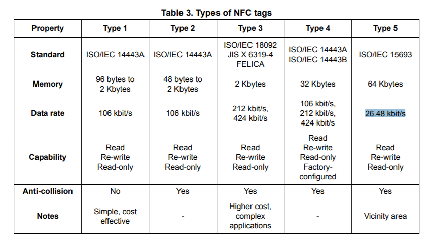 NFC标签IC - NTA5332-CSDN博客