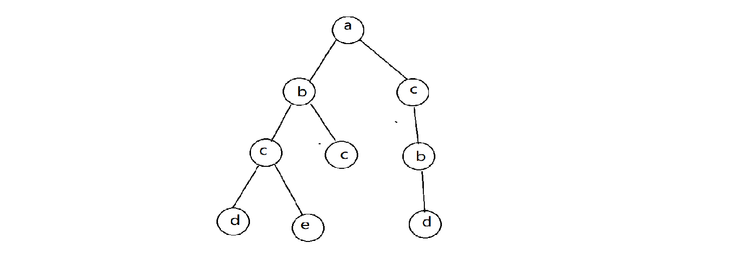 【图解算法】Trie树_tire树-CSDN博客