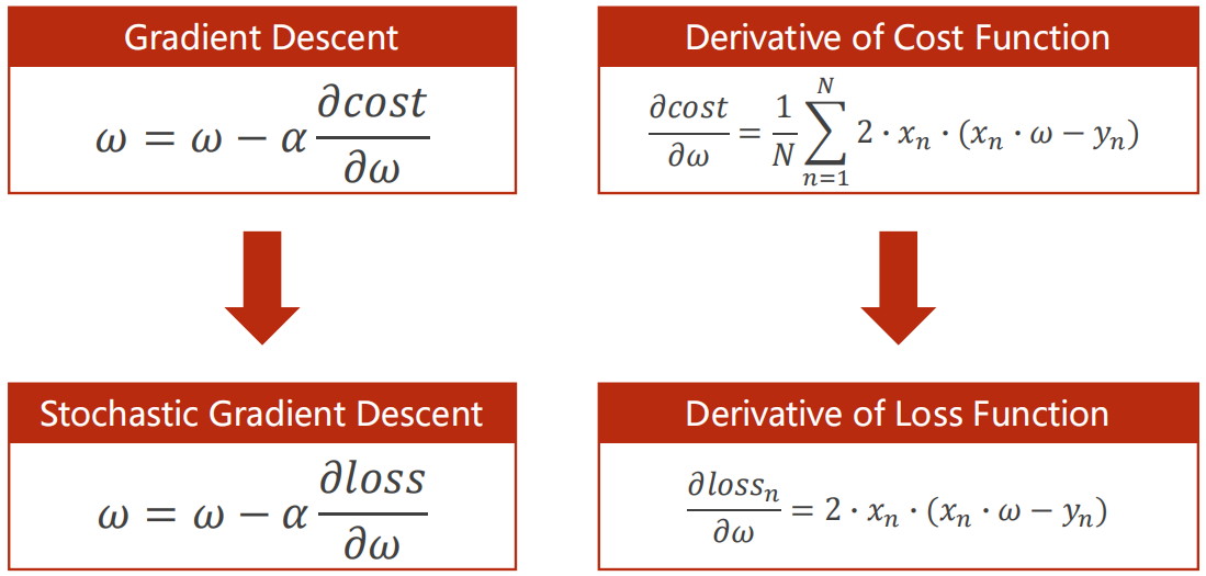 Gradient Descent Algorithm 梯度下降算法_车道优化 gradient descent algorithm-CSDN博客
