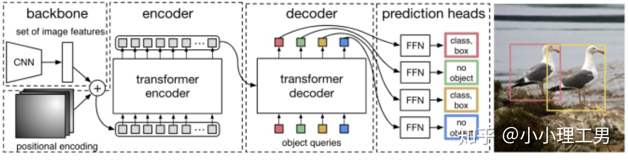 深度理解DETR_detr 知乎-CSDN博客