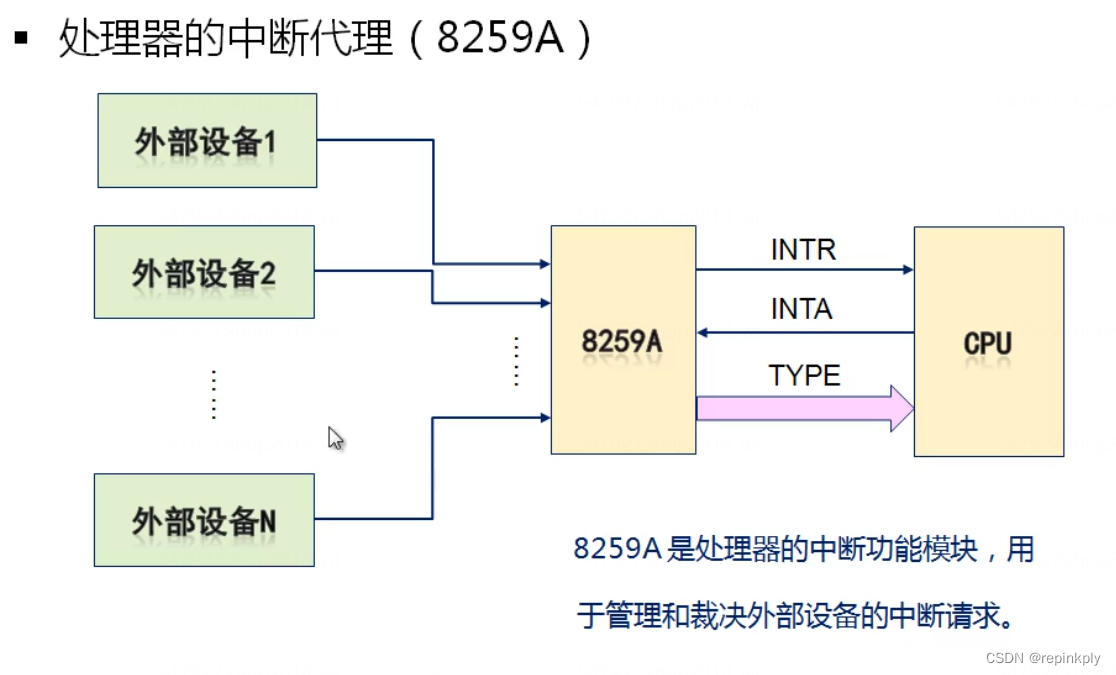 33-36 : 深入浅出x86中断机制_操作系统是个中断驱动的死循环-CSDN博客