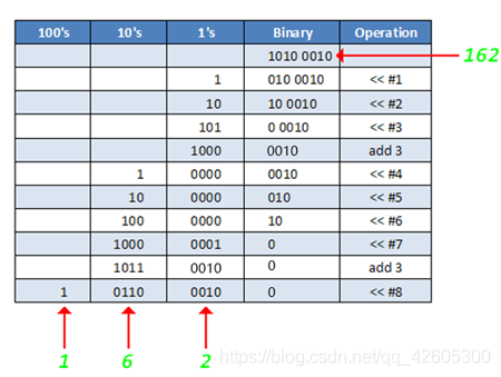 转码（BIN→ASCII/BIN→BCD）_bin转asc‖-CSDN博客