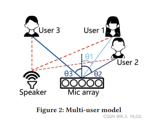 MobiSys 2023 | 多用户心跳监测的双重成形声学感知_R.X. NLOS的博客-CSDN博客